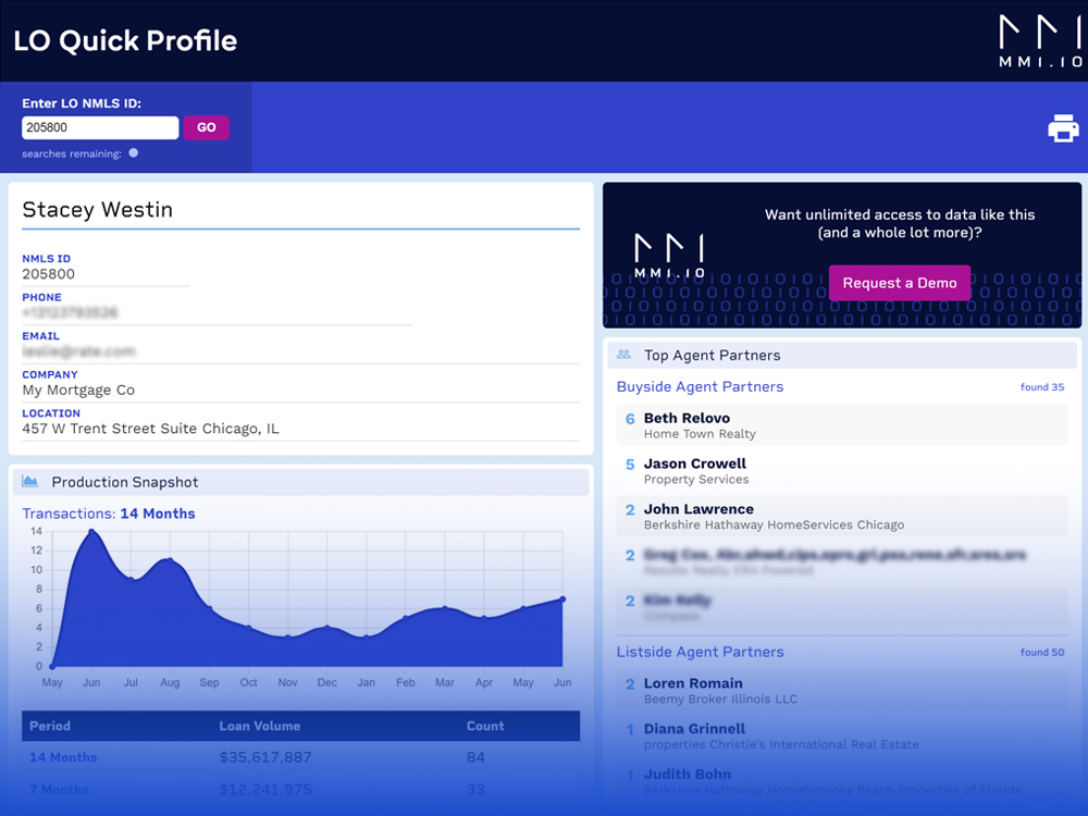 LO Quick Profile - MMI