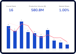 Our Data - Accurate mortage transaction data - MMI