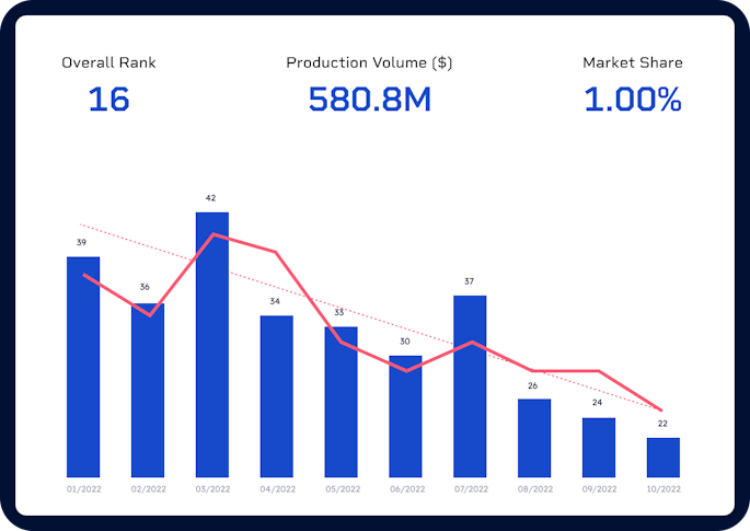 Our Data - Accurate mortage transaction data - MMI
