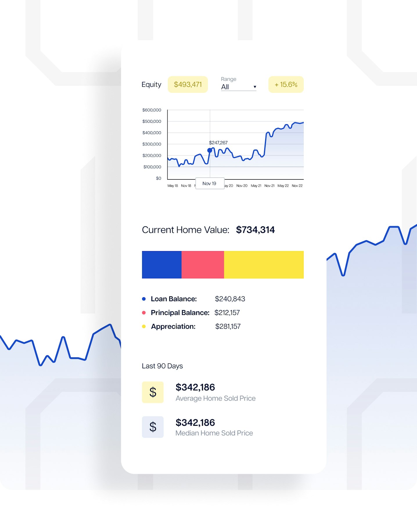 White label home equity websites for your borrowers - MMI