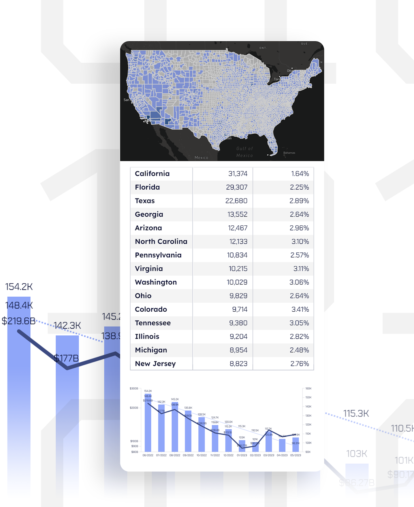 Data and reports for mortgage executives - MMI