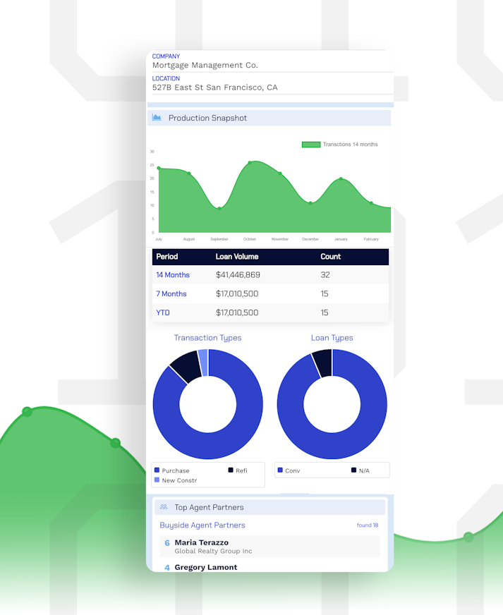 Mortgage transaction data from MMI's Data Center - MMI
