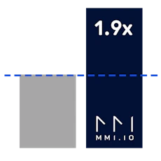 Mortgage data tools for agent partner growth - MMI